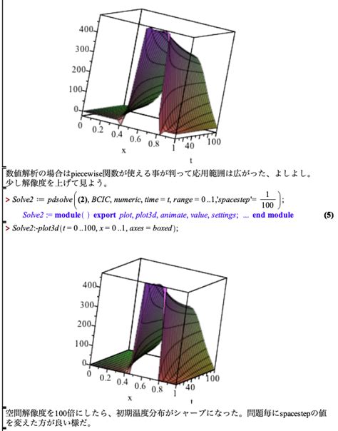 偏微分方程式にトライ（熱伝導方程式1d） 理系ツールのクールな使いこなし