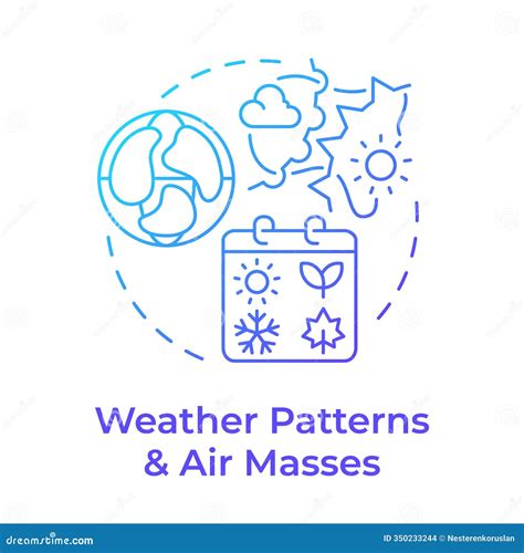 Weather Patterns Icons Outline Depicting Global Circulation Atmospheric Dynamics And