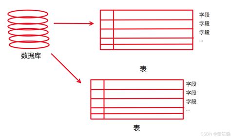 Mysql① 基于控制台的ddl操作mysql控制台 Csdn博客