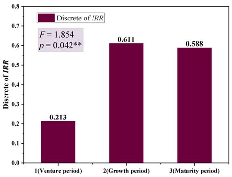 Systems An Open Access Journal From Mdpi Systems An Open Access Journal From Mdpi