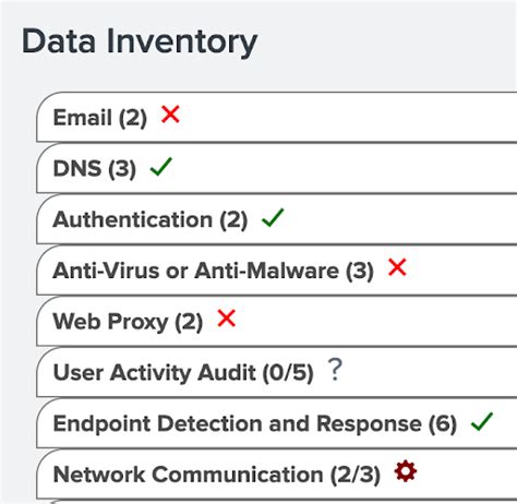 Prescriptive Adoption Motion Data Sources And Normalization Splunk Lantern