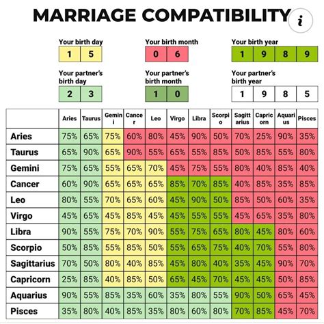 Marriage Chart For Each Couple South Indian Astrology Chart Meaning