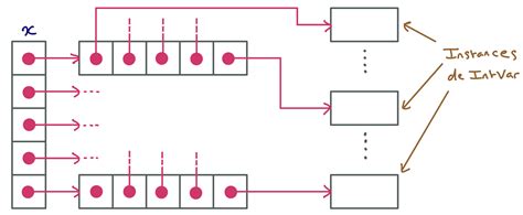 Programmation Par Contraintes Partie I Ressources Pédagogiques
