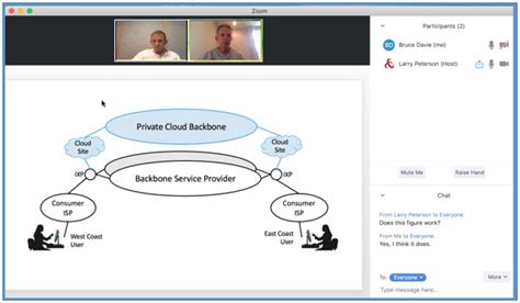 54 Transport For Real Time Rtp — Computer Networks A Systems Approach Version 62 Dev 54 Transport For Real Time Rtp — Computer Networks A Systems Approach Version 62 Dev