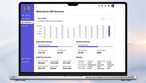 Ai Powered Data Analytics Solution For Supply Chain Gep Quantum