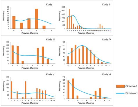 Lineage Diversification And Population Dynamics Of The Qinghai Toad