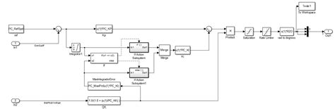 Baseline Nrel 5mw Controller On Simulink Controls Nrel Forum