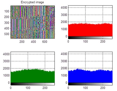 Sample Encrypted Image Download Scientific Diagram