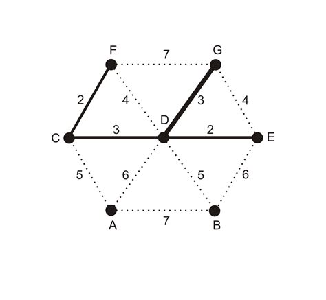 Adaptation Of Mathematical Algorithms Kruskals Algorithm