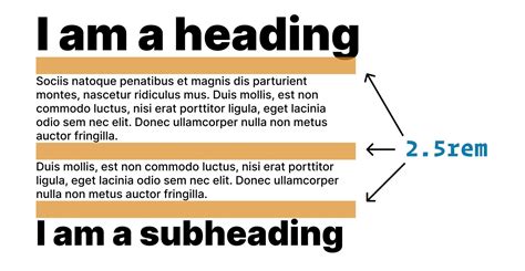 My Favourite 3 Lines Of Css Piccalilli
