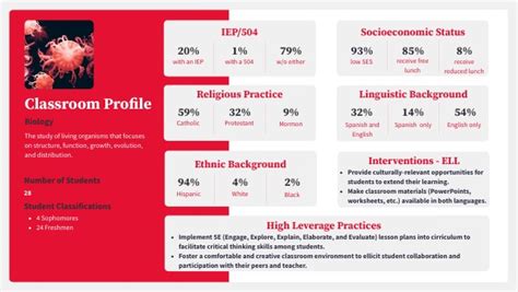 Classroom Profiles Genially
