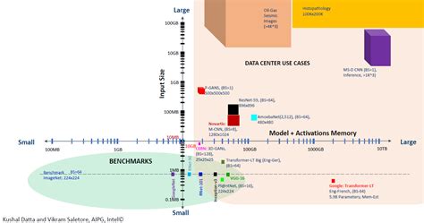 heterogeneous code performance and portability using cuda to sycl