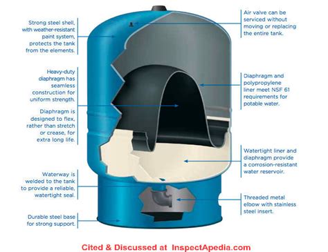 How To Replace A Bladder Tank Gas Furnace