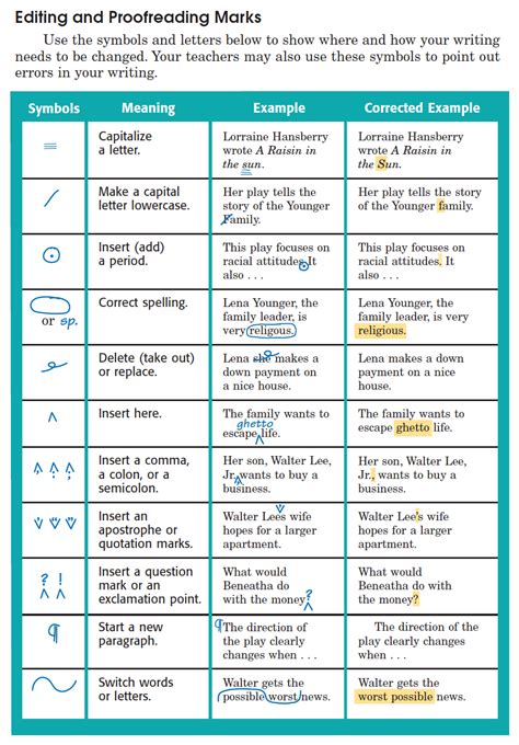 Editing And Proofreading Marks Enhancing Editing And Writing Skills