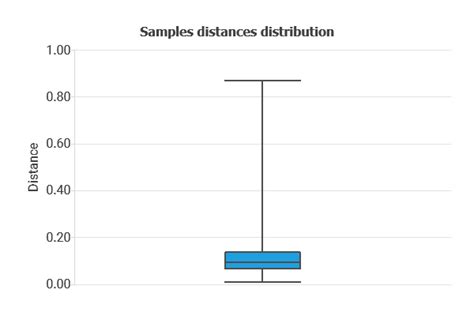 Auto Associative Neural Networks Aanns For Predictive Maintenance