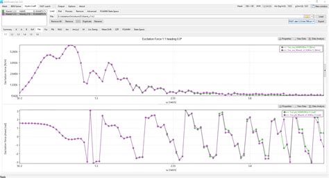 The Format Of Wamit File Used In Hydrodyn Computer Aided Engineering