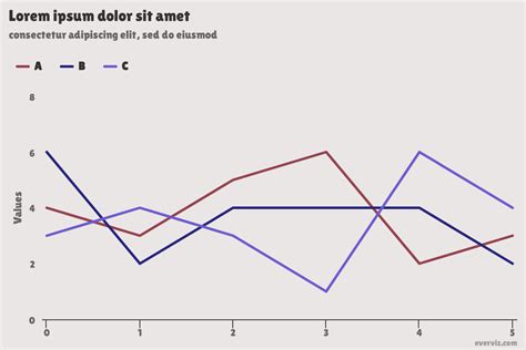 Chart Within Tooltip Ask The Community Everviz