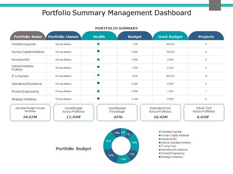 Portfolio Summary Management Dashboard Ppt Powerpoint Presentation Pictures Visuals