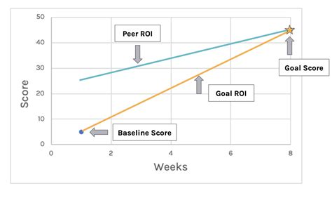 The Mtss 6 Week Intervention Check In Webinar Recap