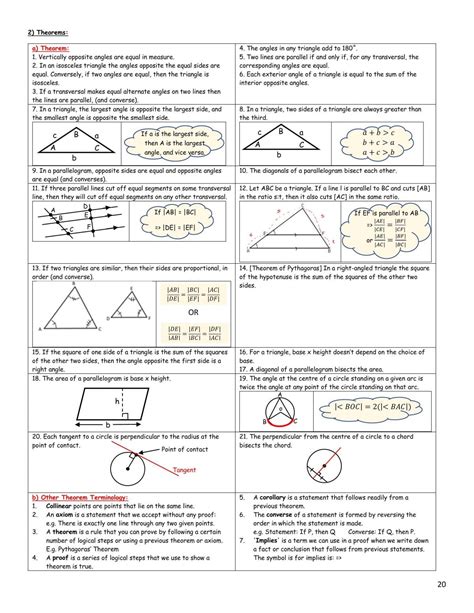 3rd Year Higher Level Maths Revision Notes Mathematics Higher Level