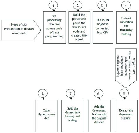 Overall Methodology Download Scientific Diagram