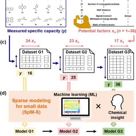 List Of The Objective Variables Y Download Scientific Diagram