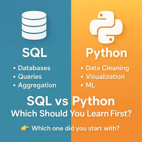 Should I Learn Sql Or Python For Data Analytics Jaydeb Ray Posted On