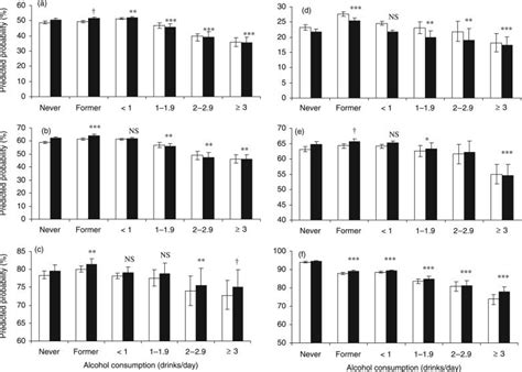 Alcohol Consumption Is Inversely Associated With Adherence To Diabetes