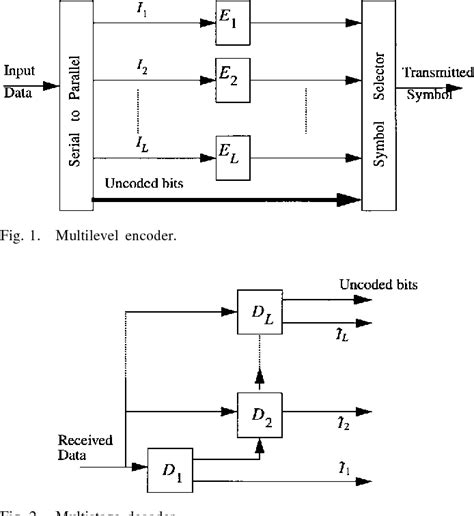 Figure 1 From Multilevel Turbo Coding With Short Interleavers Semantic Scholar
