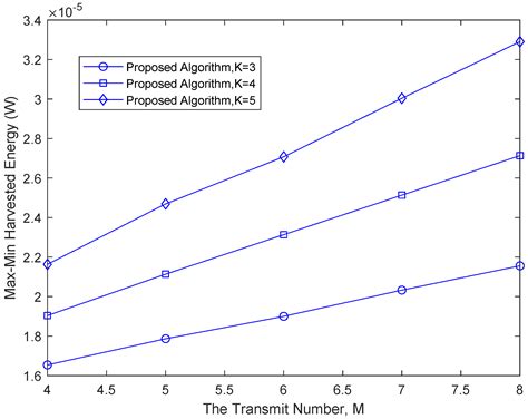 Robust Secure Resource Allocation For Ris Aided Swipt Communication Systems
