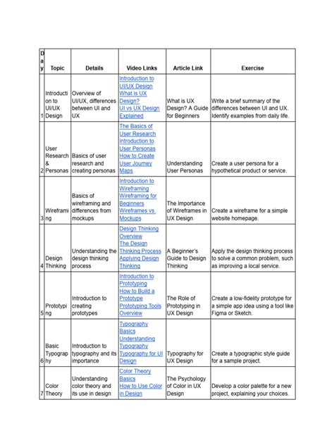 Intermedeate To Advance Ui Ux Routine Pdf Intermedeate To Advance Ui Ux Routine Pdf