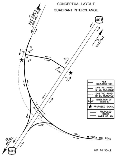 Ncdot Us 401ligon Mill Roadmitchell Mill Road Intersection