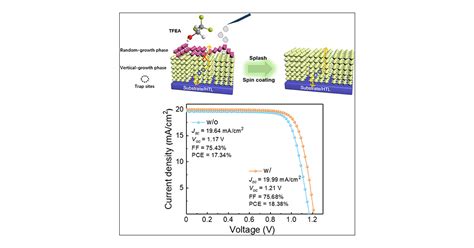 Green Solvent Polishing Enables Highly Efficient Quasi 2d Perovskite