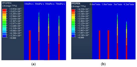 Processes Free Full Text Numerical Simulation Of Hydraulic
