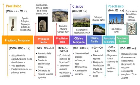El Tiempo Mesoamericano Historia Segundo De Secundaria Ntemx