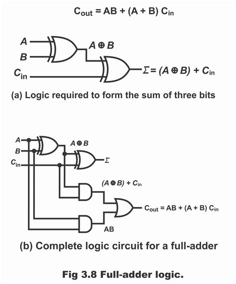 What Is Full Adder With Circuit Diagram