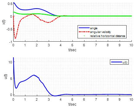 Fuzzy Model Based Sliding Mode Control of Nonlinear Descriptor Systems متلبی