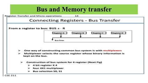 5 Encoder And Decoder Bus And Memorypdf