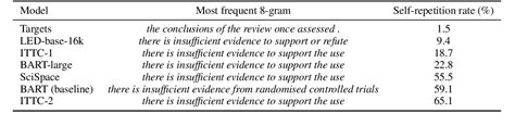 Table 6 From Automated Metrics For Medical Multi Document Summarization