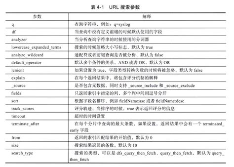 Elasticsearch 查询语句详解1 获取所有 2 分页查询，从第二条开始，查两条（不要使用from，size 掘金