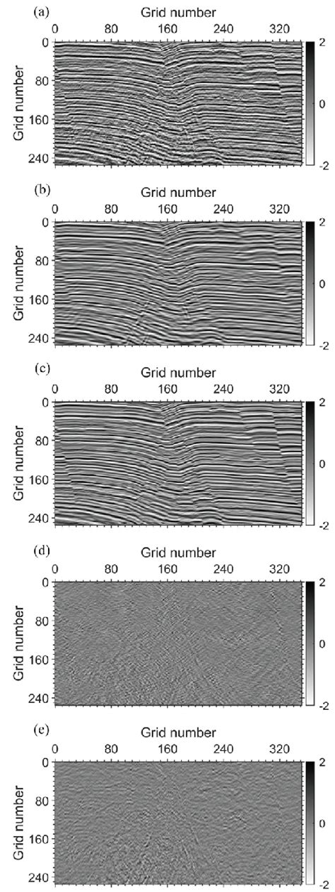 a the field seismic image that contains coherent noise b denoise