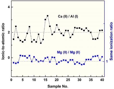 Relative Sensitivity Factors Of Ionic To Atomic And Ionic To Ionic Download Scientific Diagram