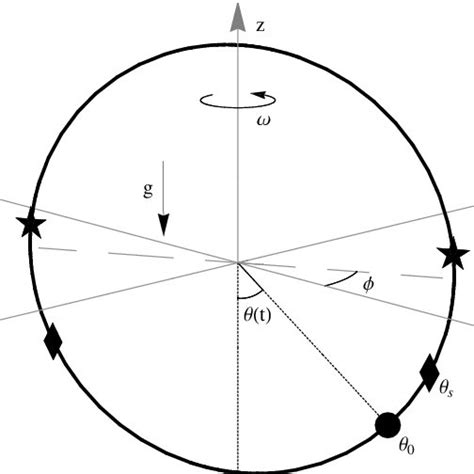 Color Online Representative Graphs Of The Jacobi Elliptic Functions