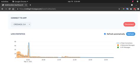 Ssl · Issue 109 · Beyondcodelaravel Websockets · Github