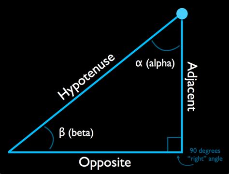 Trigonometry For Game Programming Spritekit And Swift Tutorial Part