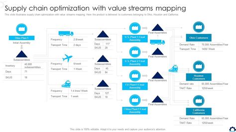 Supply Chain Optimization With Value Streams Mapping Supply Chain
