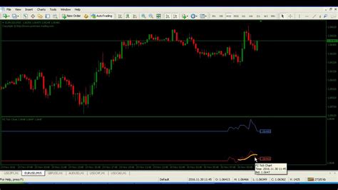 Mt4 Tick Chart Indicator Forex Indicators Tick Chart Mt4 Indicator