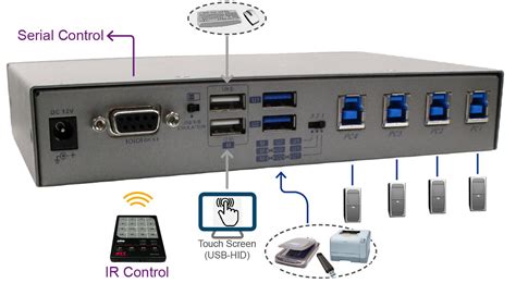 4 Port KM Switch USB Switcher With USB HID USB 3 0 Hotkey Switching Unit Cascading And IR