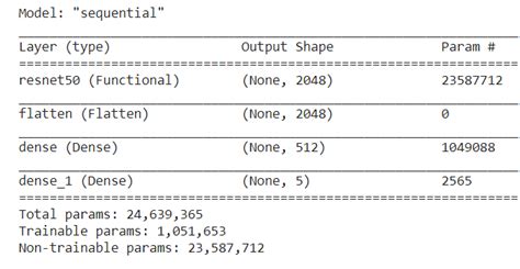 Transfer Learning With Keras Naukri Code 360
