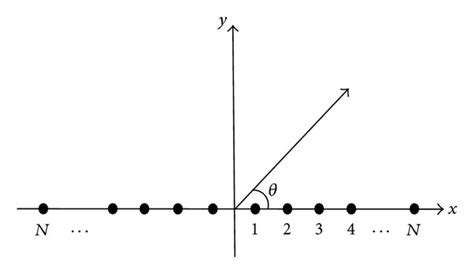 Optimal Pattern Synthesis Of Linear Antenna Array Using Grey Wolf